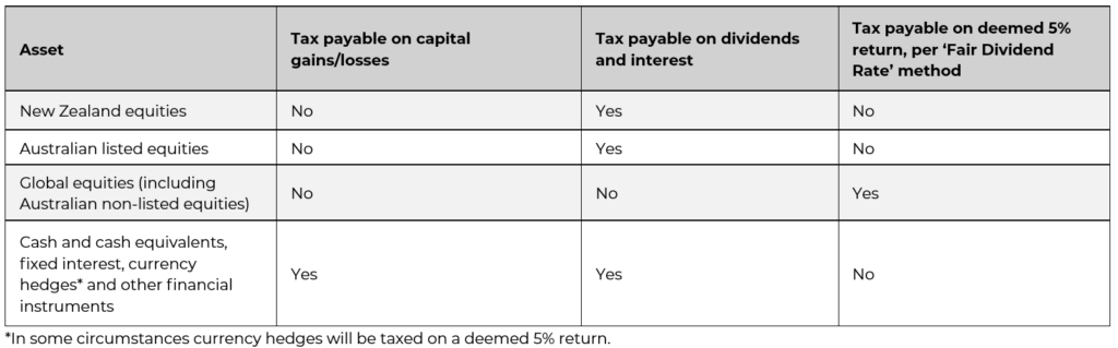 Trust Tax changes this year – worth another look at Investment Fund ...